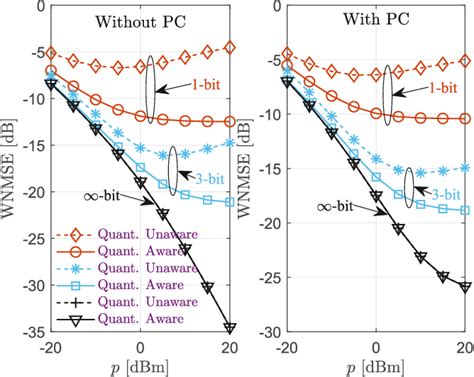 Figure 1 From Performance Analysis Of Cell Free Massive Mimo Network With Large Scale Fading