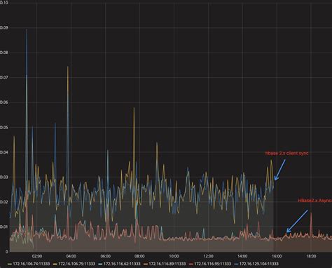 Java Hbase Client 20x Error Stack Overflow