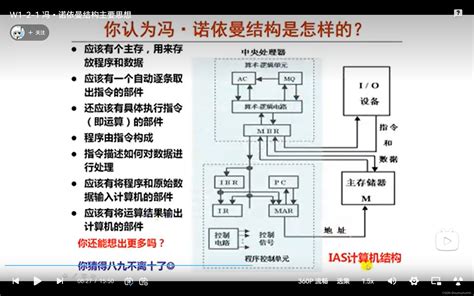 计算机系统基础(mooc南京大学袁春风)南京大学计算机系统基础 Csdn博客 计算机系统基础(mooc南京大学袁春风)南京大学计算机系统基础 Csdn博客