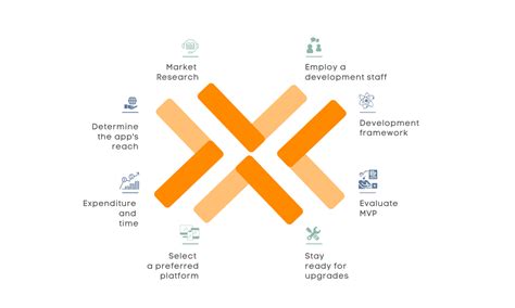 Determine The Best Mobile App Development Strategy Unlock Your Apps Success Hr Tech Llc