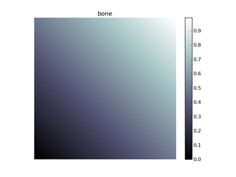 Matplotlib Color Maps