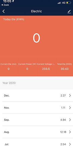 Tuya Energy Meter Not Showing Kwh Reading Configuration Home Assistant Community