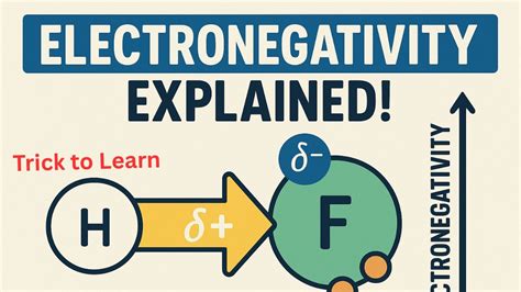Electronegativity Class 11 And 12 Important For Neet And Jee Mains Inceasing And Decreasing
