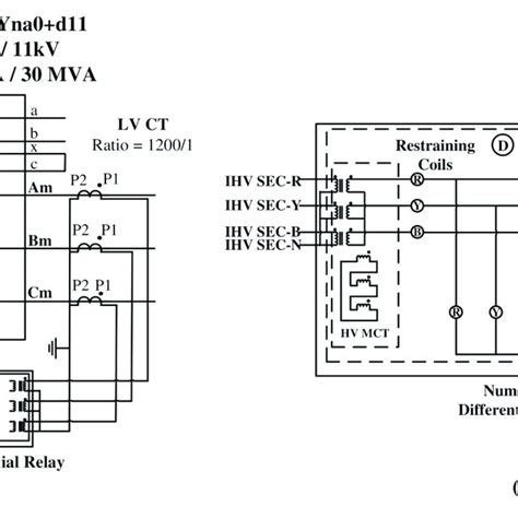 Differential Characteristics Or Bias Characteristics Implemented In Relay Download Scientific