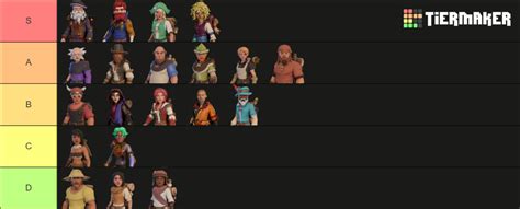 For The King Ii Classescharacters Tier List Community Rankings