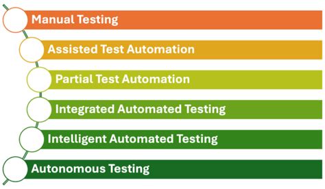 What Is Autonomous Testing Tools And Steps Included Browserstack
