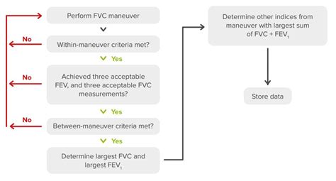 Repeatability And Acceptability Criteria