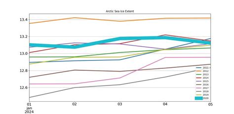 Python Change Line Width Of Specific Line In Line Plot Pandas