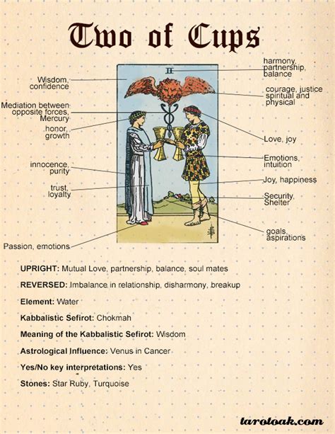 Two Of Cups Tarot Card Meaning Upright And Reversed Artofit