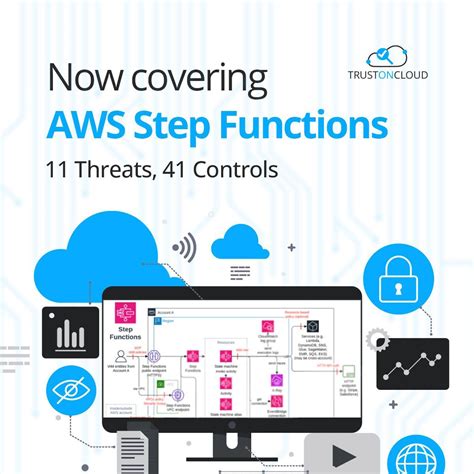 Aws Stepfunctions Threatmodel Trustoncloud Cloudsecurity