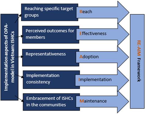 The Implementation Of Community Based Programs In Vietnam Is Promising