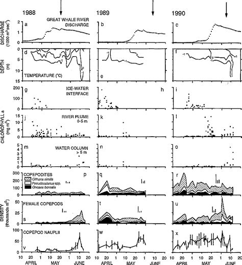 Figure 1 From The Matchmismatch Hypothesis And The Feeding Success Of