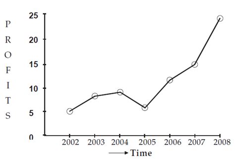 graphical representation of data