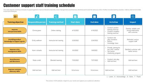 Strategies To Improve Customer Support Services Customer Support Staff Training Schedule