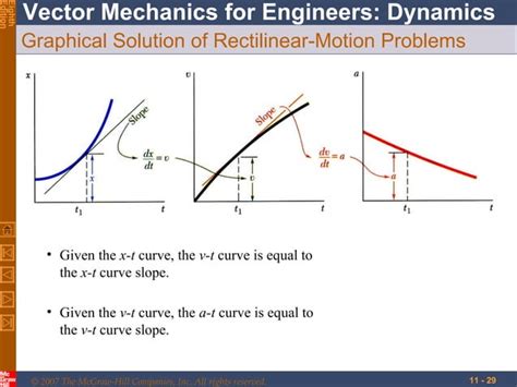Chapter 11 Kinematics Of Particles Ppt