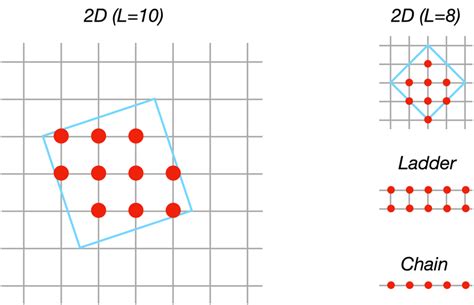 Two Dimensional Cluster Geometries In This Work We Consider Mainly