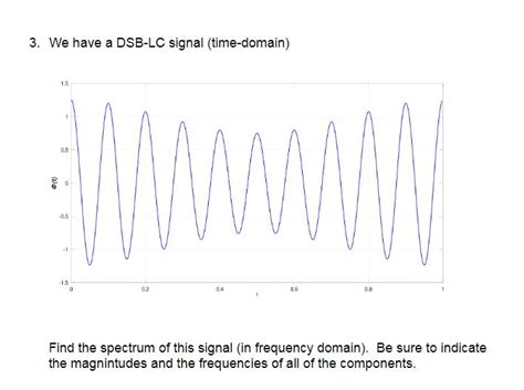 Solved We Have A Dsb Lc Signal Time Domain Find The