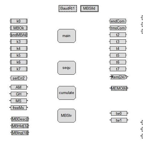 An Example Of Context Diagram Download Scientific Diagram