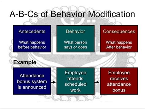 Learningand Behavior Modification