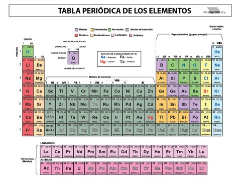 Tabla Periodica Actualizada Para Imprimir Tabla Periodica De Los Hot