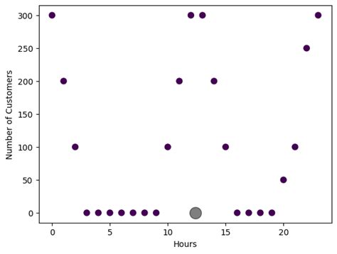 Library To Cluster Circular Data Stack Overflow
