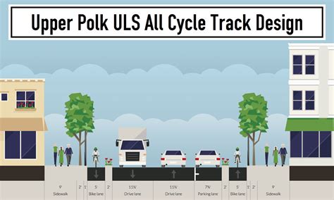 Parking More Important For Hill Dwellers Than Gulchers