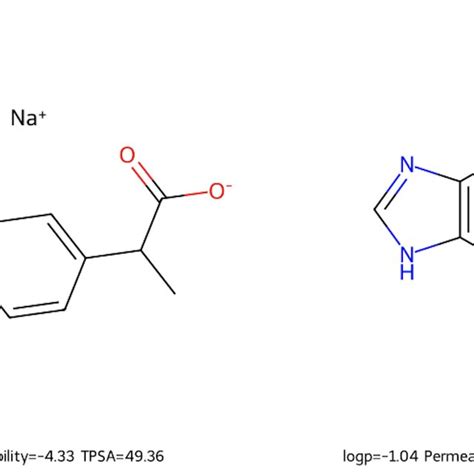 Examples Of Molecules With Gooddesirable Tpsa Permeability And