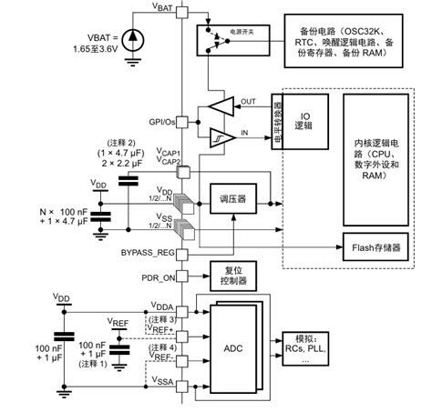 stm32系列 最小系统：电源供电、烧录、时钟、自举模式 stm32 vcap csdn博客
