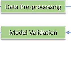 Workflow Diagram Of Image Processing