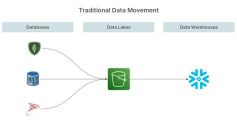 What Is Data Virtualization What Makes An Ideal Data Virtualization