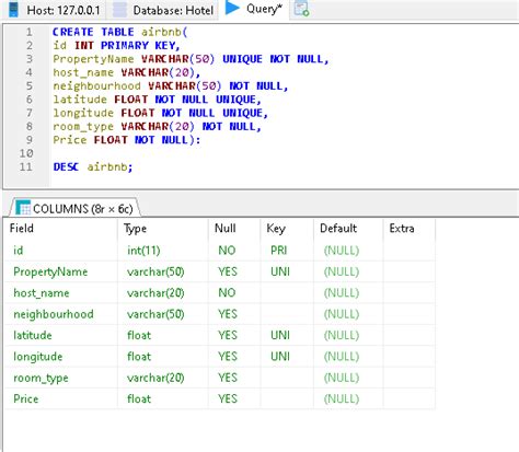 Mariadb Primary Key