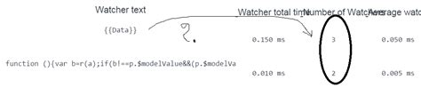 Angularjs Number Of Watchers In Angular Stack Overflow
