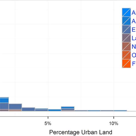 The Cluster Based Urban Mapping Method Download Scientific Diagram