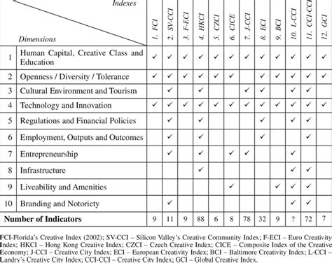 Check List Indicators At Leah Woodcock Blog