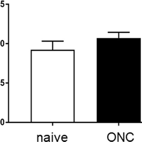 The Thickness Of The Outer Nuclear Layer Is Not Decreased By Optic