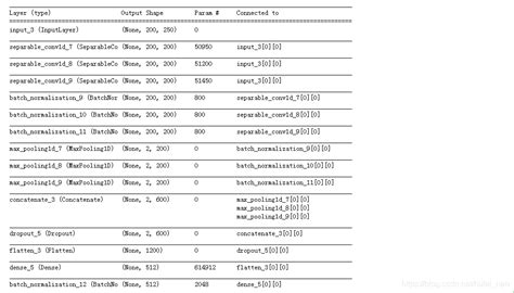利用word2vec词向量做textcnn的文本分类 hufei neo的博客 csdn博客 word2vec文本分类