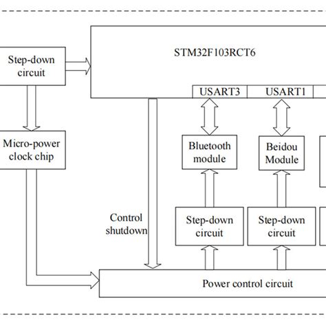 Hardware Logic Structure Of The Intelligent Telemetry Download