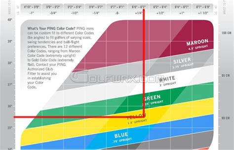 Ping Color Dot Chart