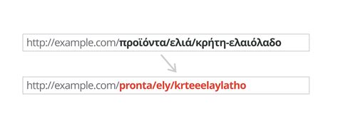 Optimizing URLs How Long Can A Be And Why It Matters