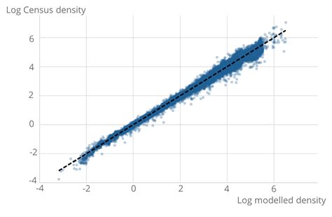 Geospatial Methods For Small Area Population Estimates Proof Of