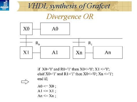Firing Rule For Grafcet Concurrentbranching Structure In Grafcet