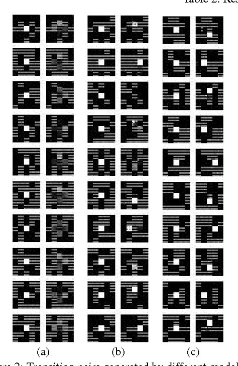 Learning Approximate Stochastic Transition Models