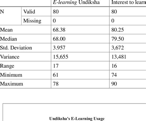 Recapitulation Of Undiksha E Learning Value Calculation Results And Download Scientific Diagram