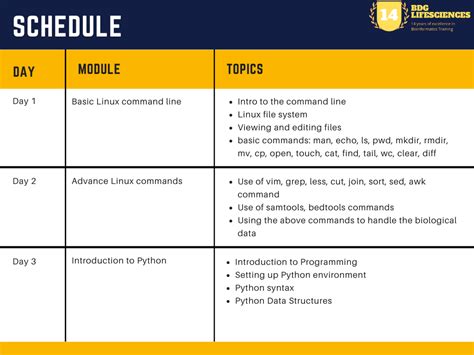 Python For Biologists And Genomics Online Workshop With A Live Trainer