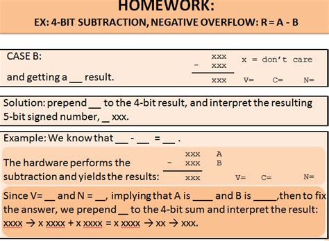 Solved 4 Bit Subtraction Overflow Question Heres A Table