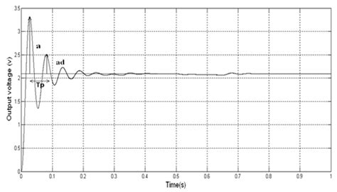 Step Response Of An Under Damped Second Order DC Boost Converter Download Scientific Diagram