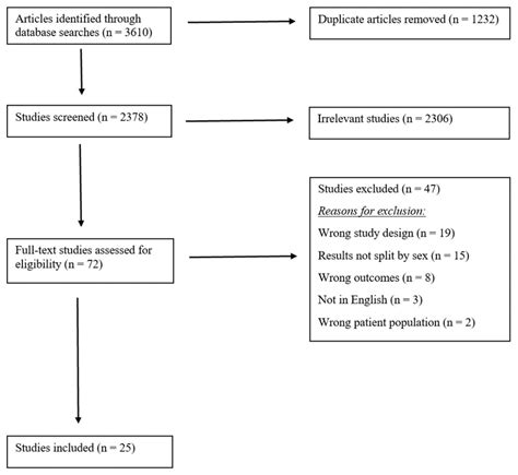 Sex Differences In Wrist Strength A Systematic Review PeerJ