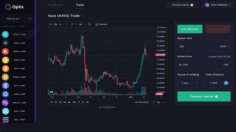 Multi Chain Options Protocol Optix Launches With 1 8m Investment Boost