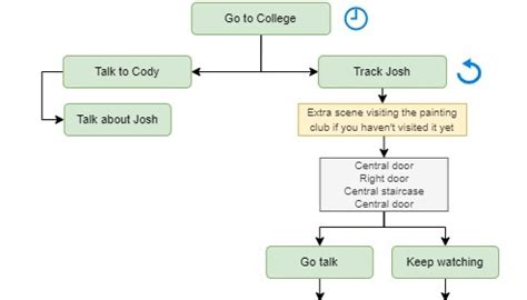 Male S Hunter Daily Adventure By Male S Hunter Daily Adventure