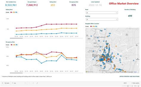 Sarid Namyai On Linkedin Power Bi Python Power Bi Is A Powerful Tool
